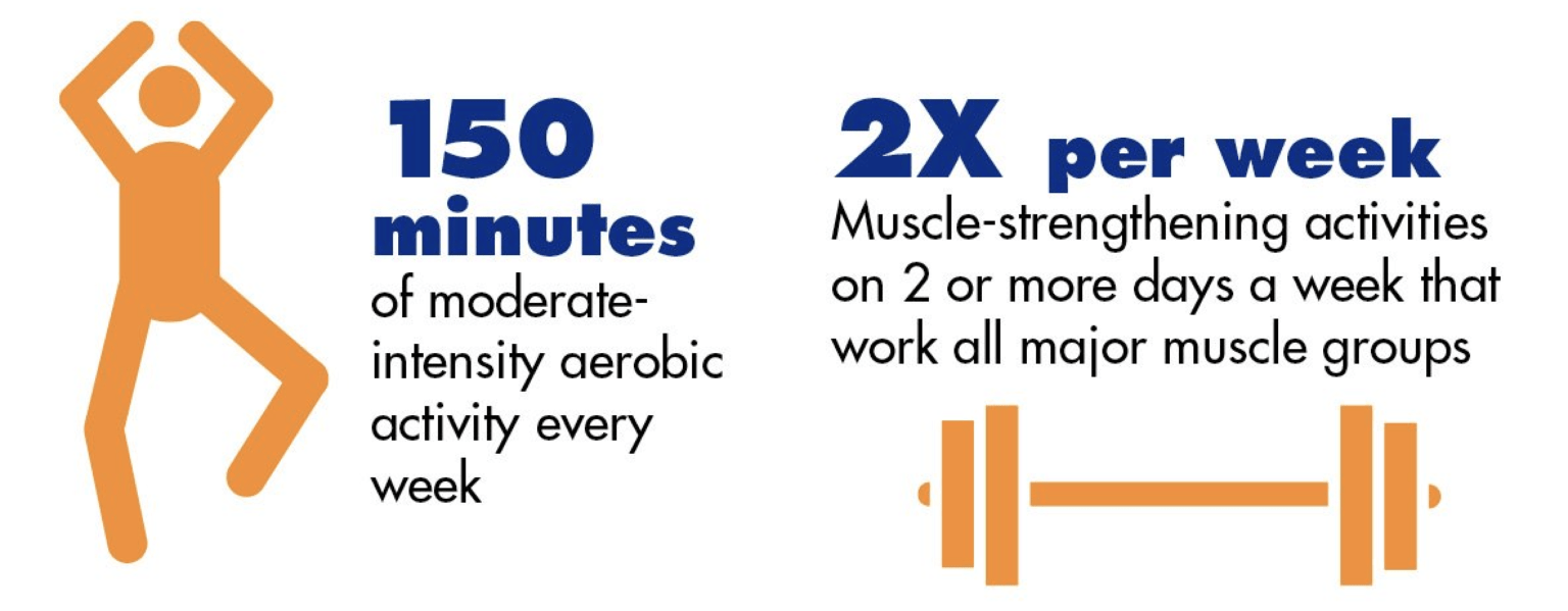 How Much Exercise is Enough? Let My Physio Duncraig Explain